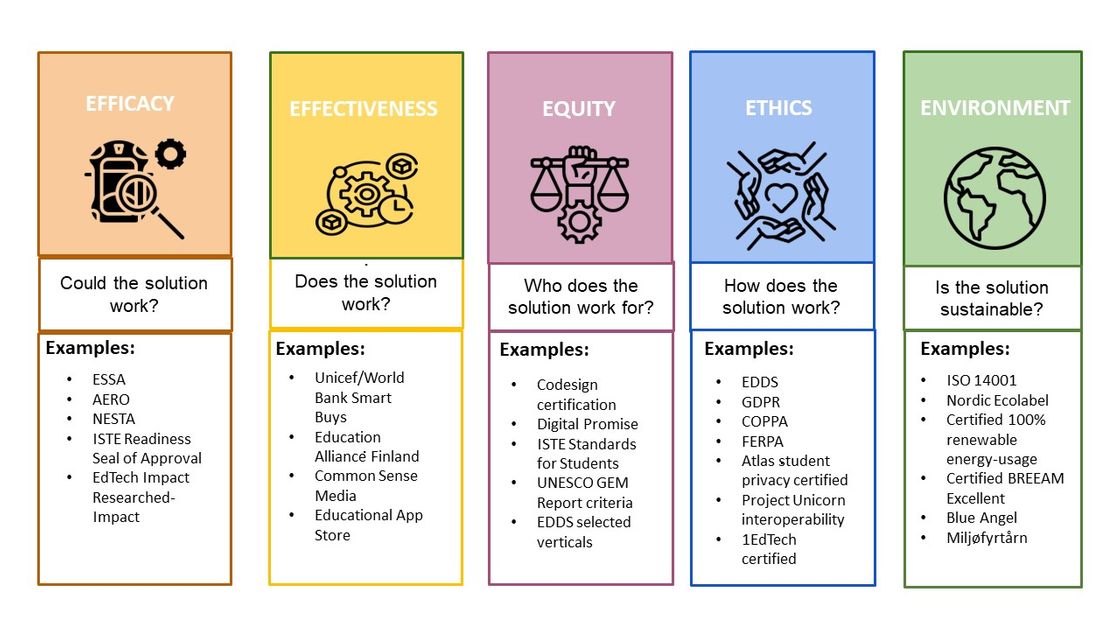 Building trust in EdTech together - Bett Global Series | The global community for education ...