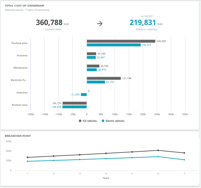 EV transition tool - Fleet and Mobility Live 2025