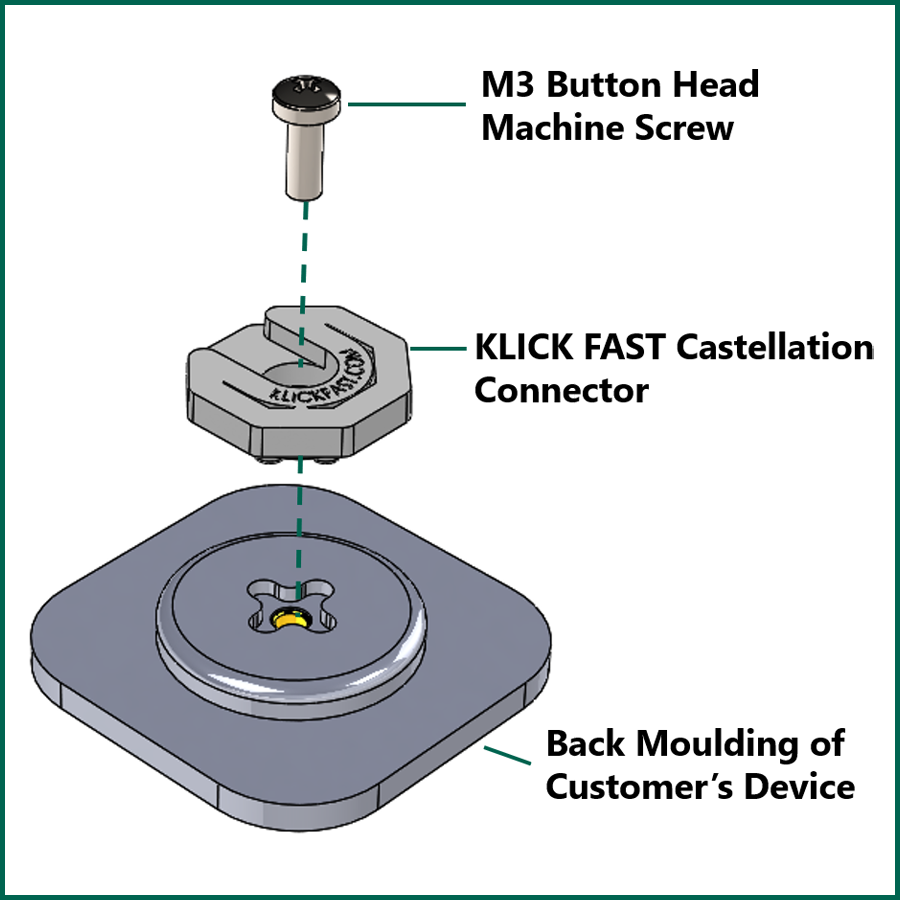 Body-Worn Video Camera Mounting Solutions - via KLICK FAST Castellation ...