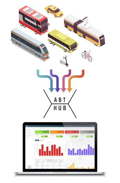 ABT Hub - Transport Ticketing Global 2025