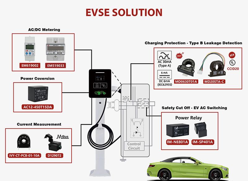 EV Charger Components - Enlit Europe 2025