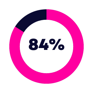 Exhibit at DISTRIBUTECH International 2024
