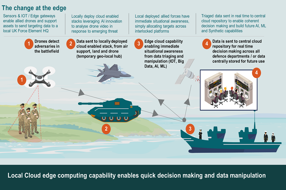 UK Government publishes Cloud Strategic Roadmap for defence - Defence ...