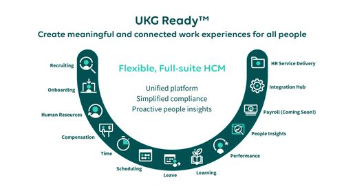 UKG - HR Technologies UK 2025