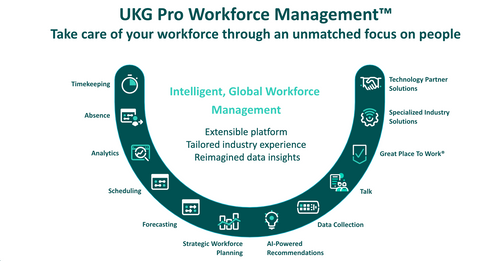 UKG - HR Technologies UK 2025