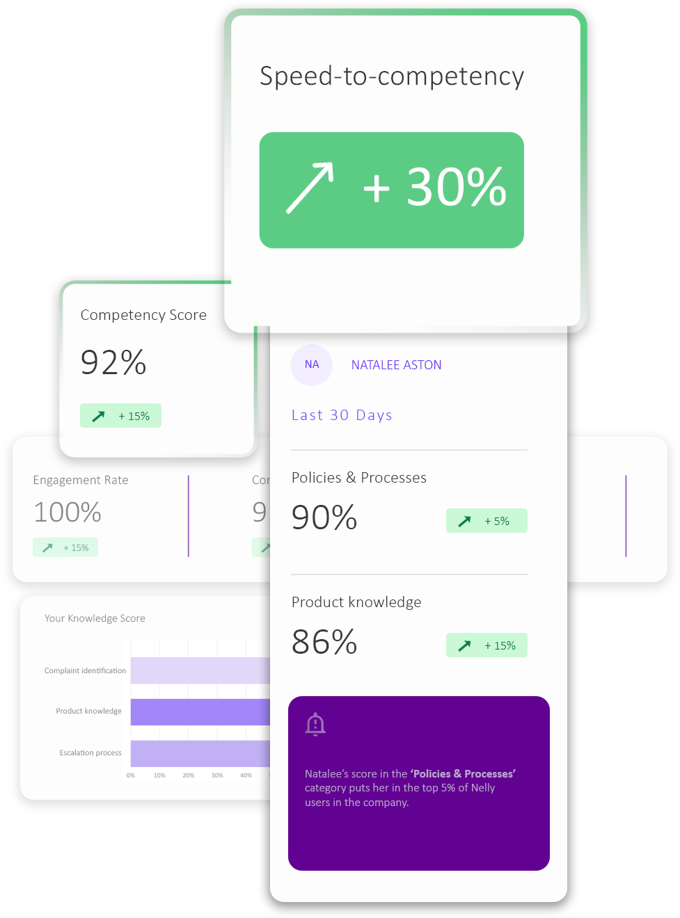 Accelerate the learning curve to optimised in-role proficiency - Learning Technologies 2024