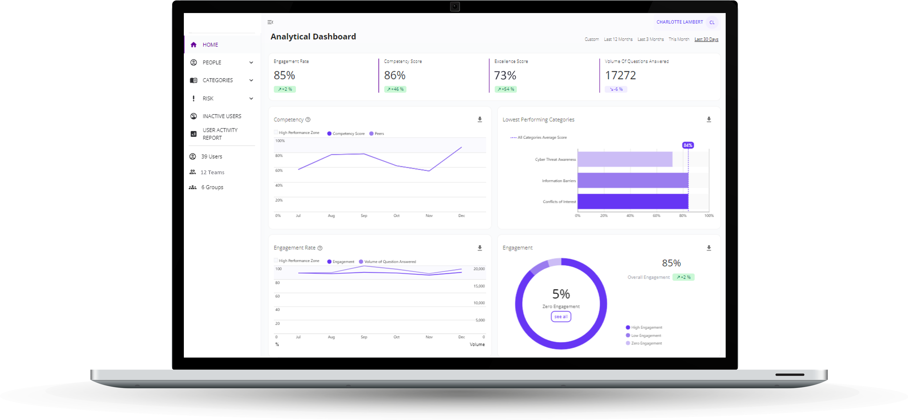 Clever Nelly - Learning Technologies 2024