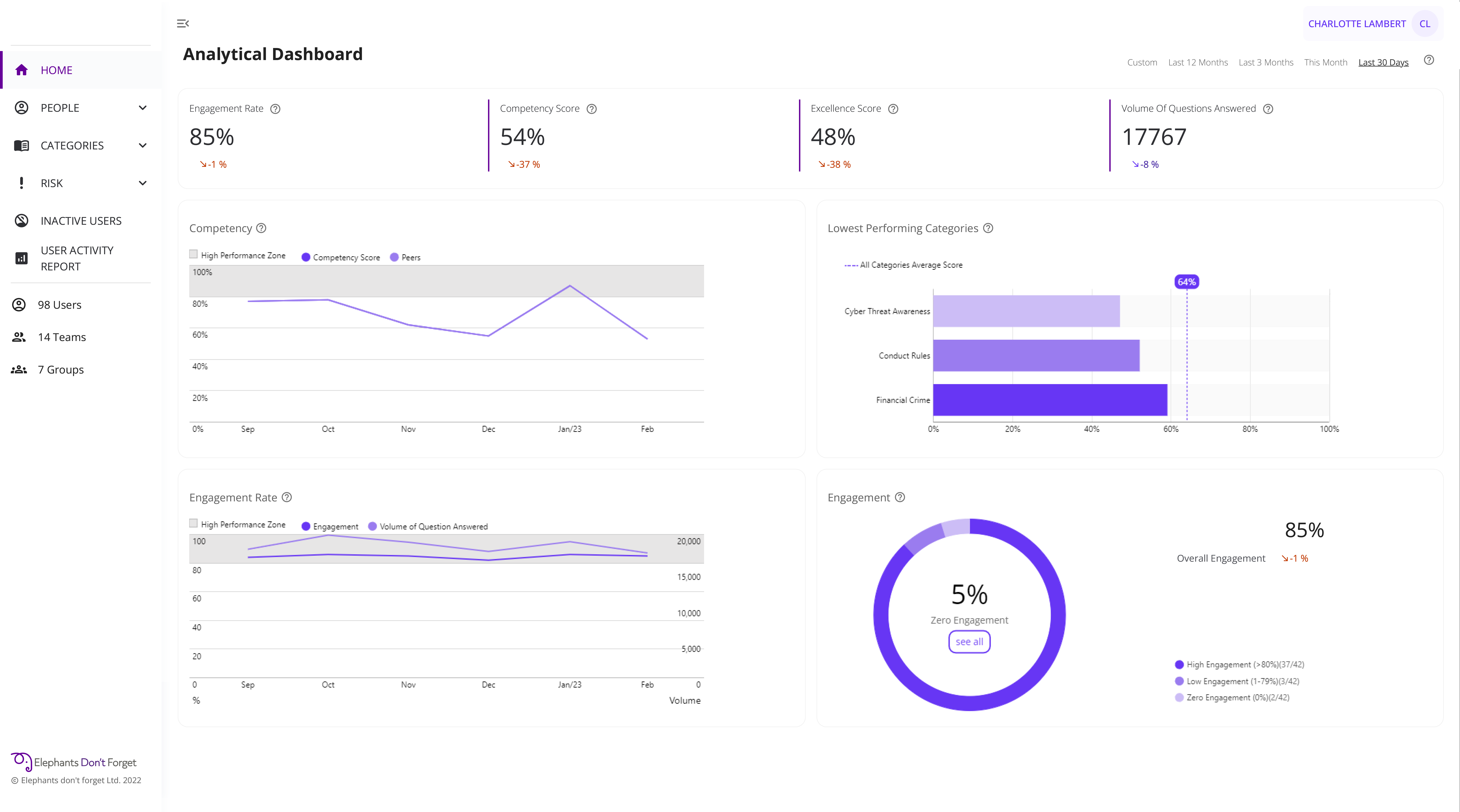 Clever Nelly - Learning Technologies 2024