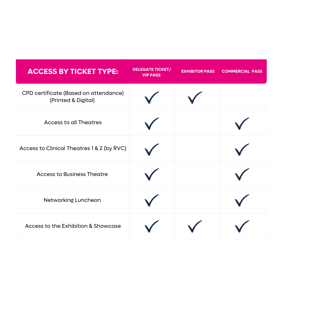 London Vet Show | Registration and Pricing