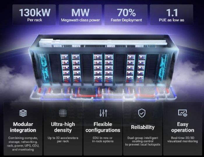 High-Density AIDC Solutions - TechWeek Singapore 2025