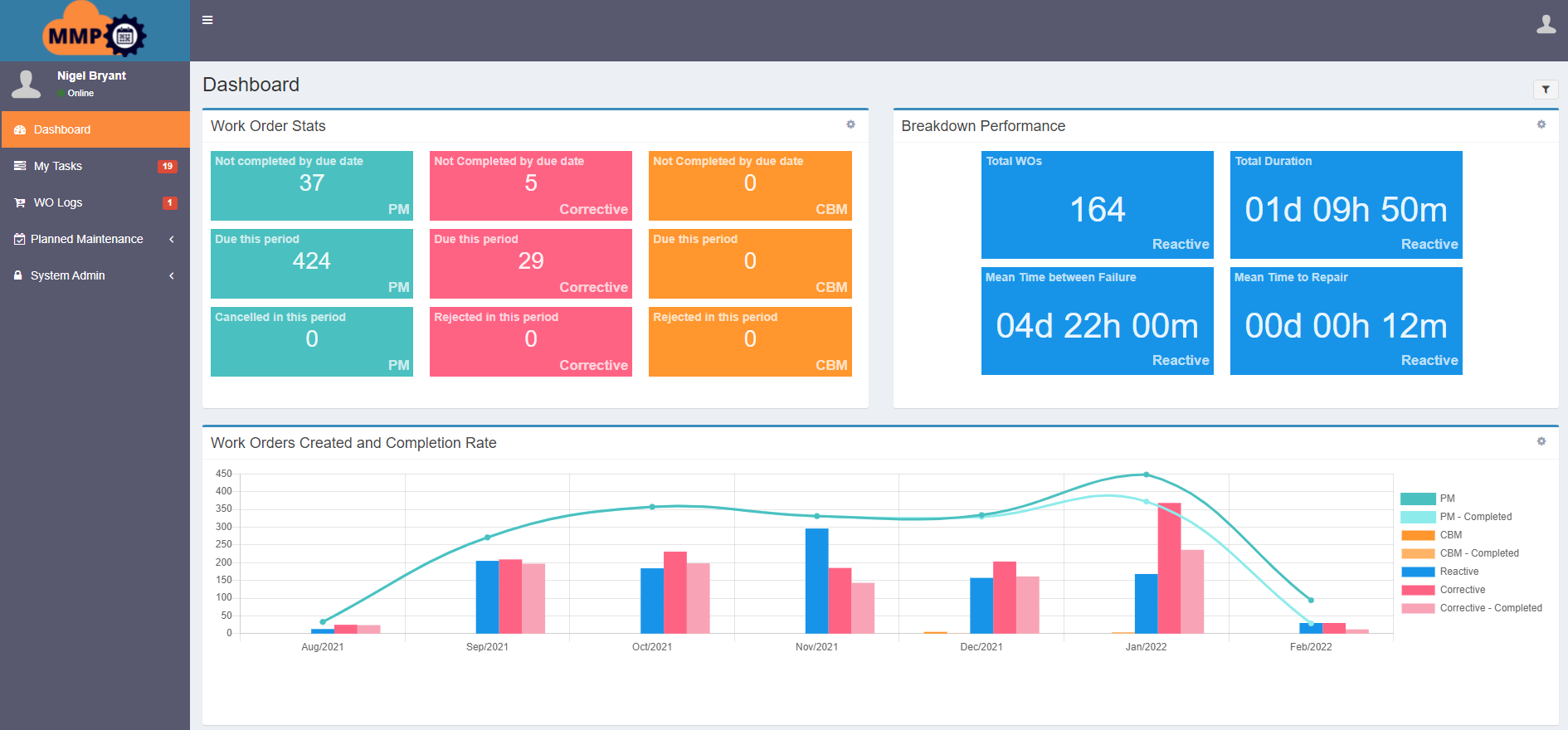 My Maintenance Planner - MMP - Plants & Asset Management 2022