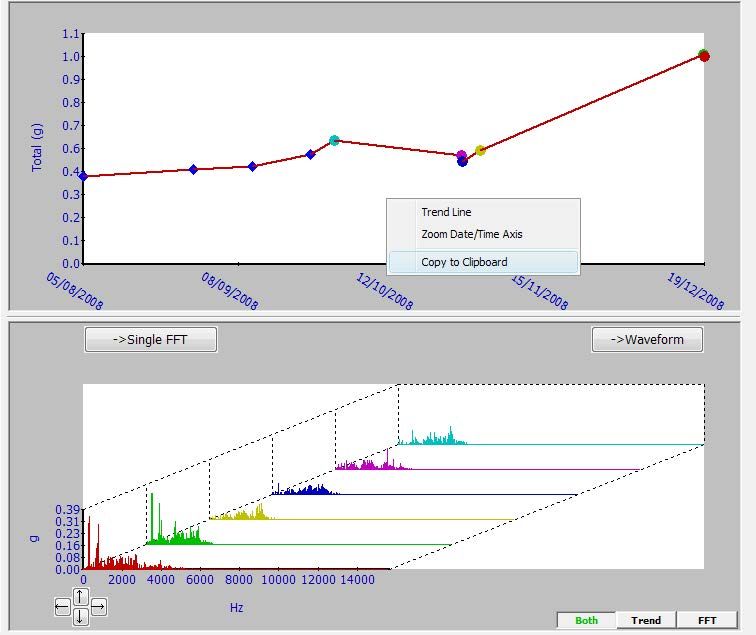 TPI Europe - Drives & Controls 2022