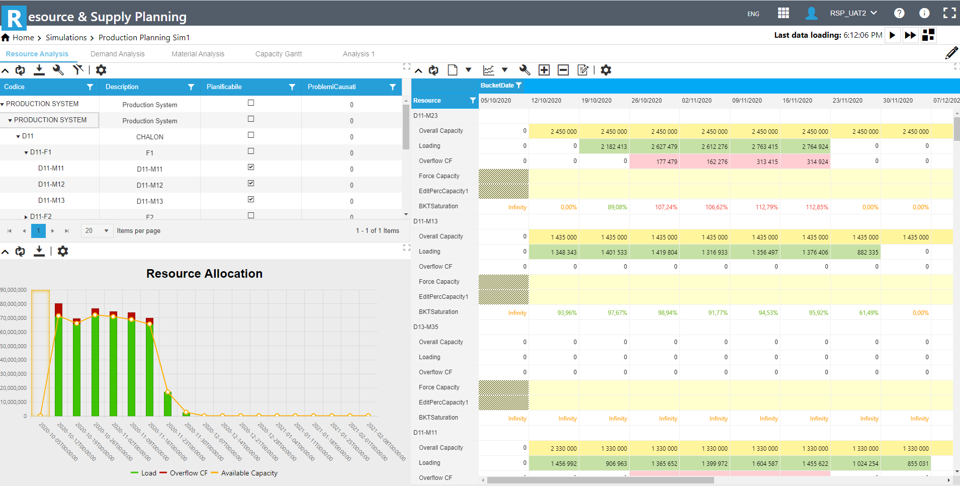 Sales and Operations Planning Solutions (S&OP) - Plants & Asset ...