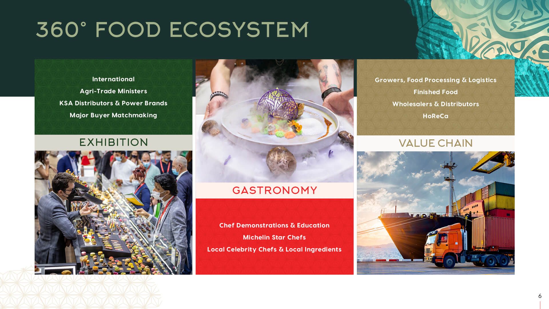 The Saudi Food Exhibition in Riyadh from 20 to 22 June