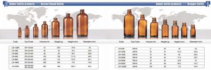 Amber bottle products - APPEX
