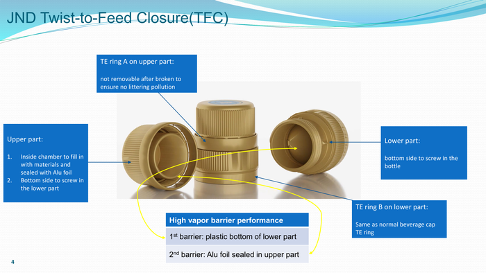 Twist-to-Feed Closure - APPEX