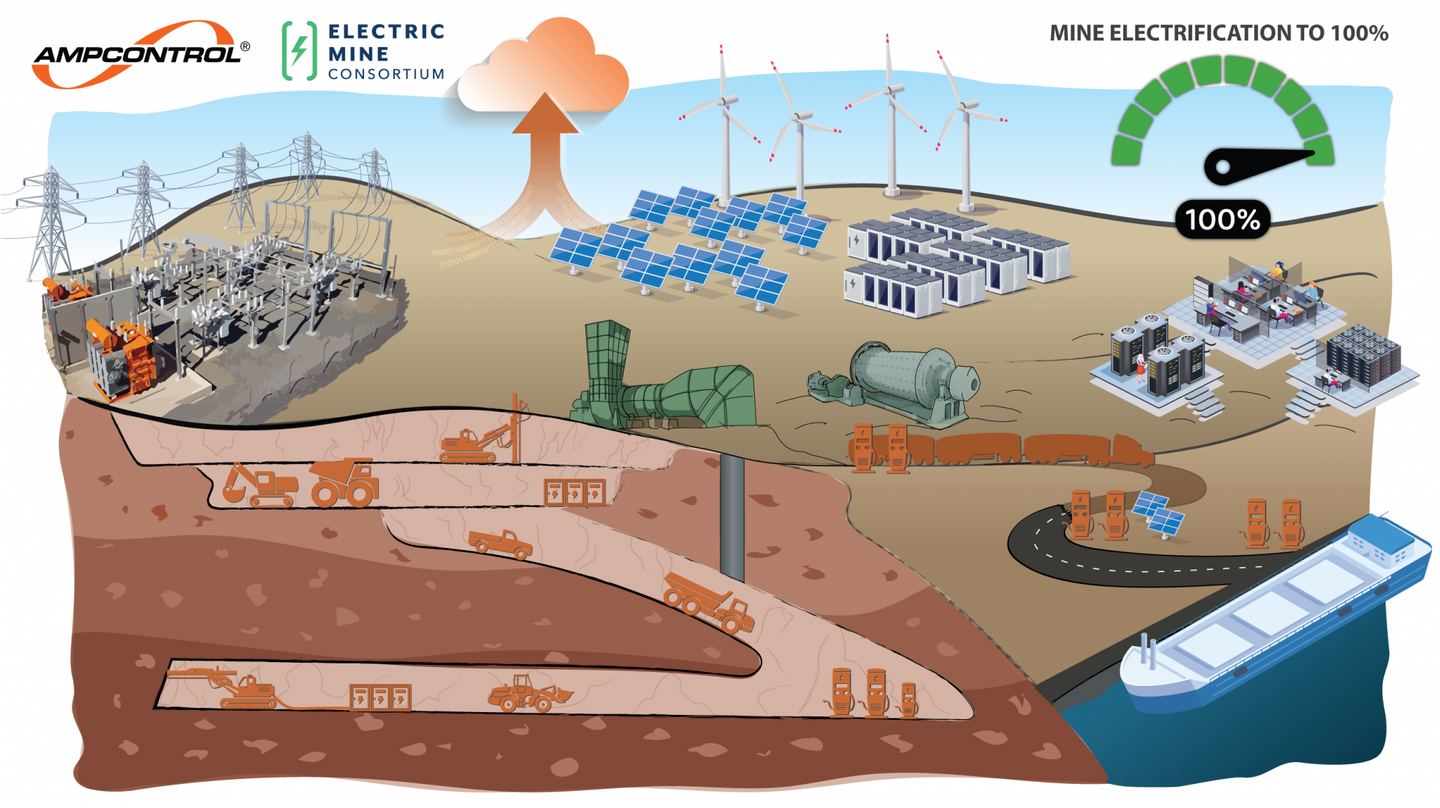POWERING THE FUTURE OF MINING: AMPCONTROL JOINS ELECTRIC MINE CONSORTIUM (EMC) - Austmine 2025