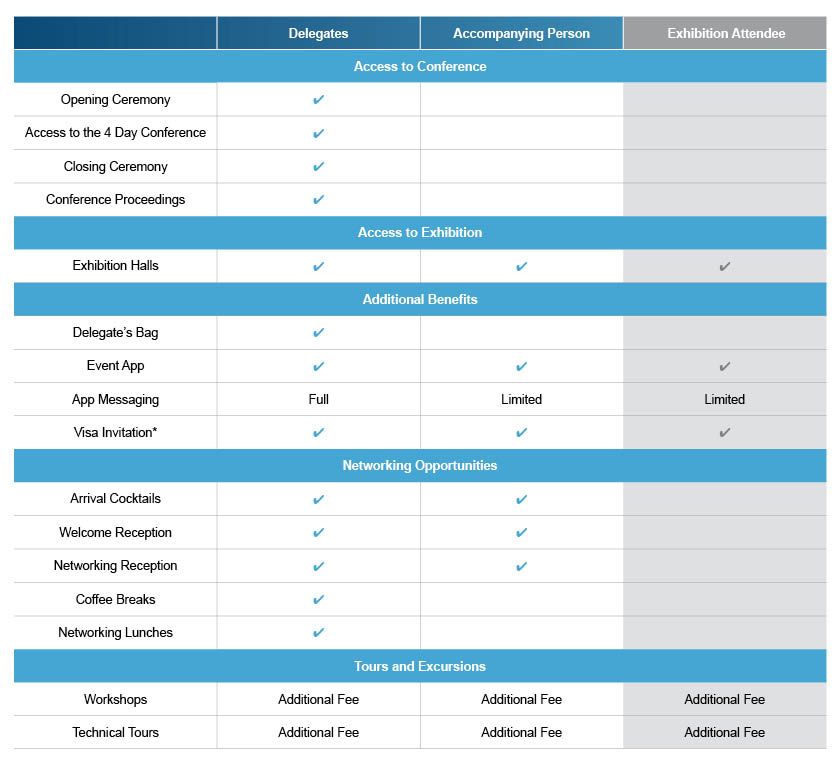 Conference Registration - LNG 2023