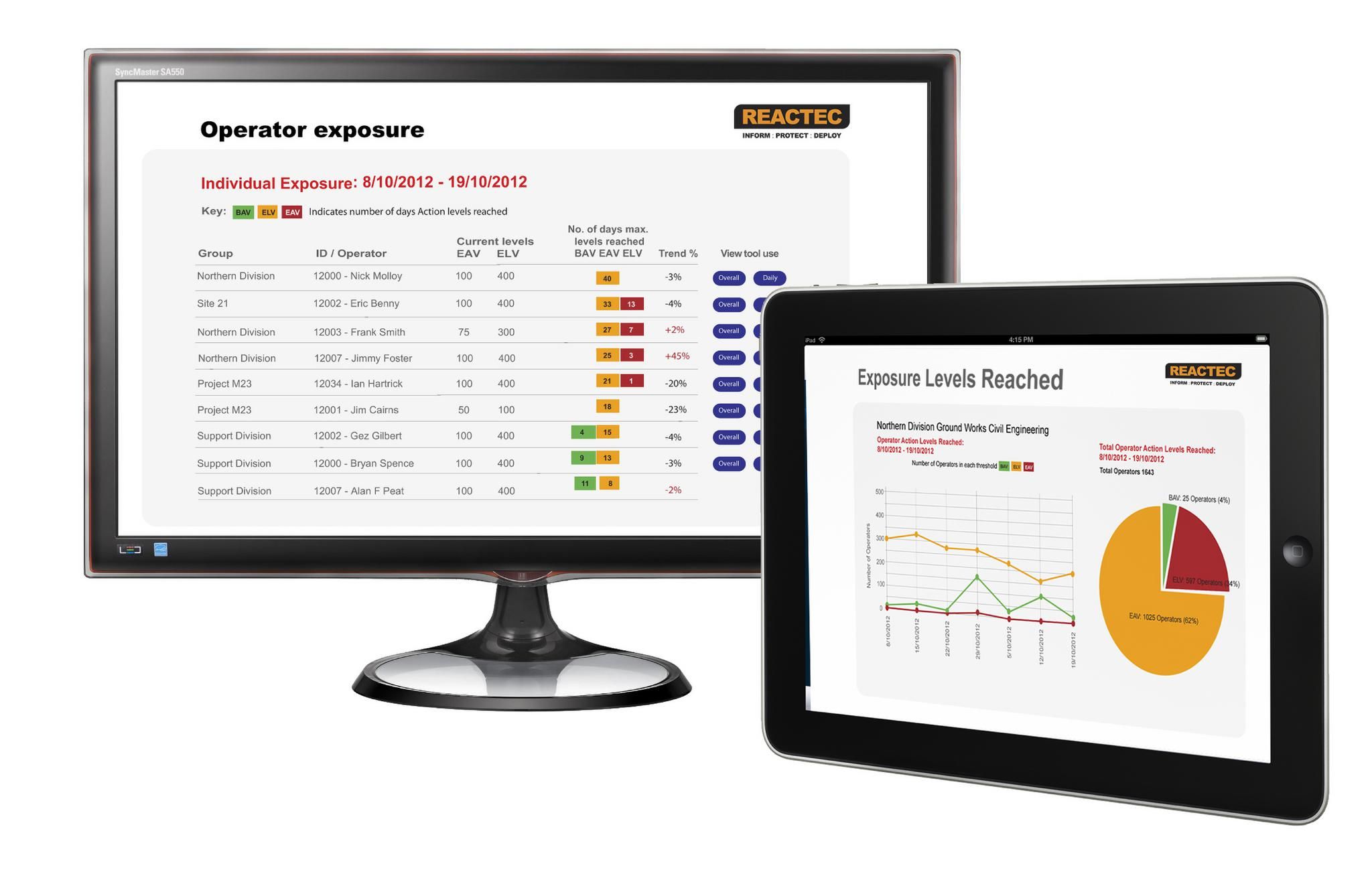 Reactec Analytics Software - Utility Week Live 2026