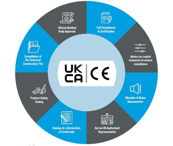 UKCA & CE Marking - Saltex 2024