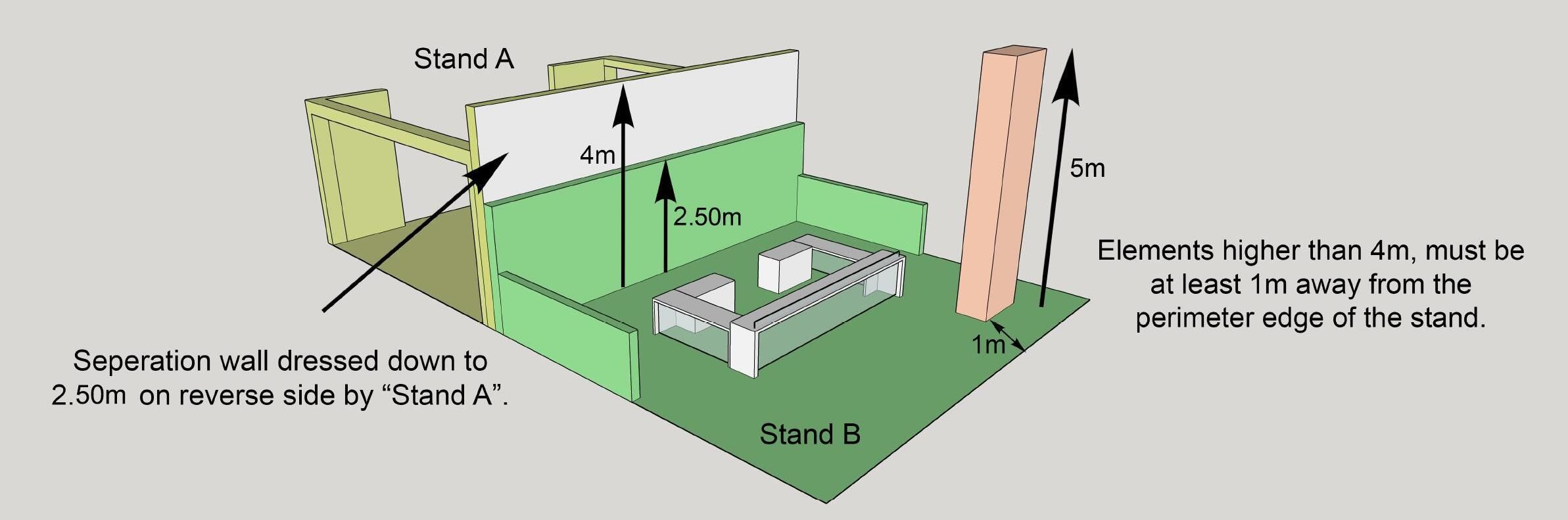 How high can I build my stand? What are the restrictions? – IBC