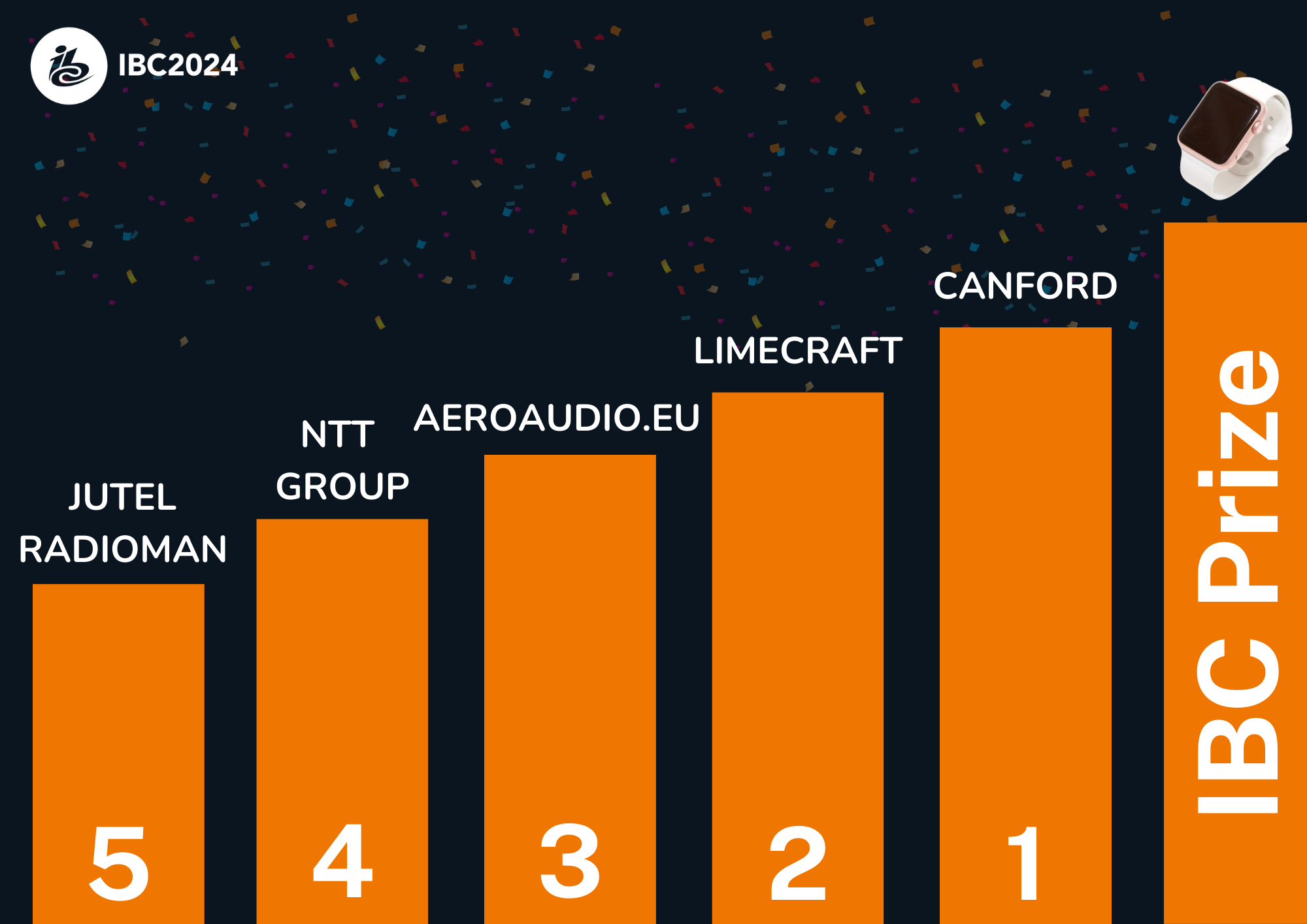 IBC Exhibition Challenge | IBC2024 Show 13-16 Sep 2024