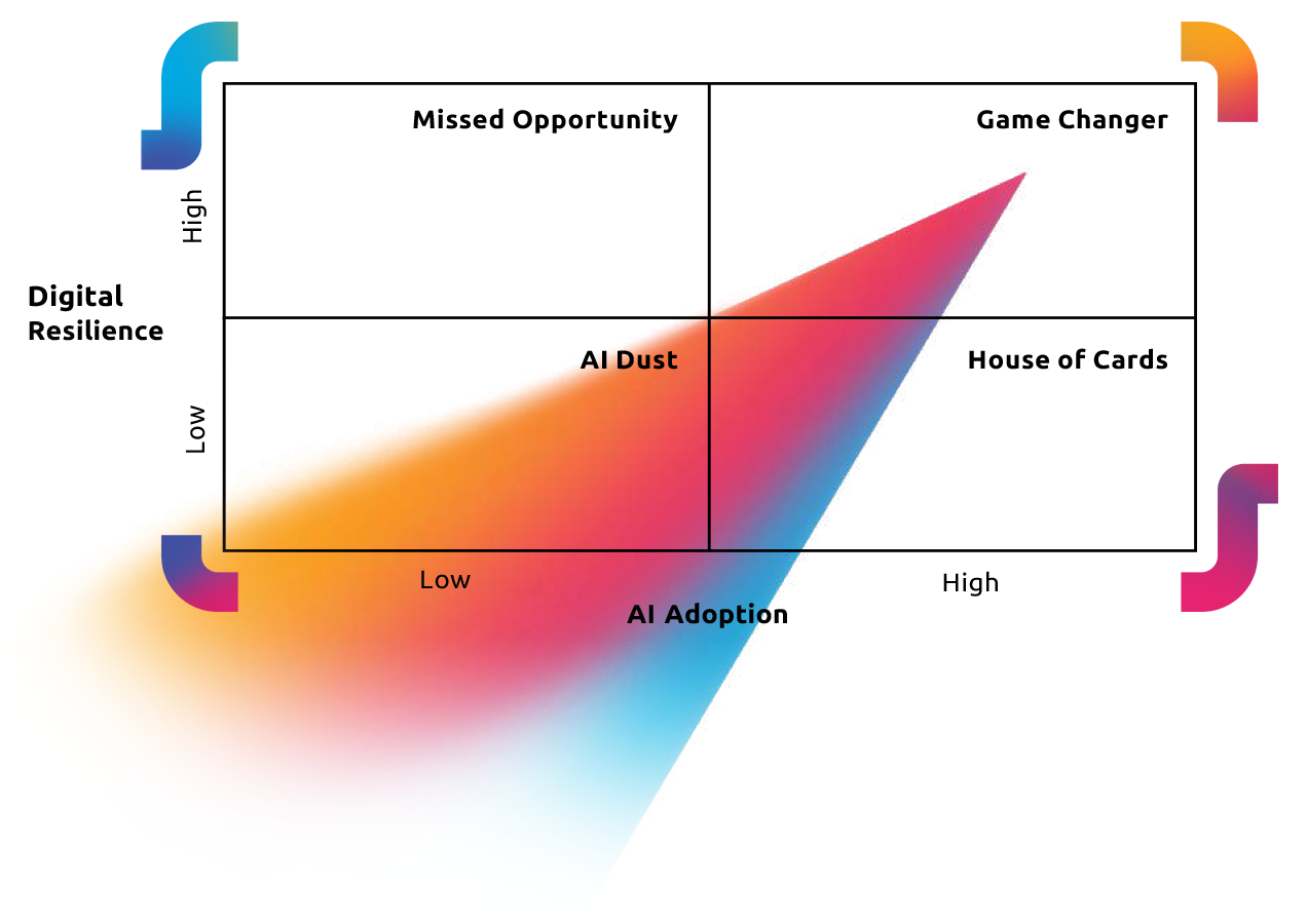 AI-Digital Resilience: Finding the Right Balance for Your Business ...