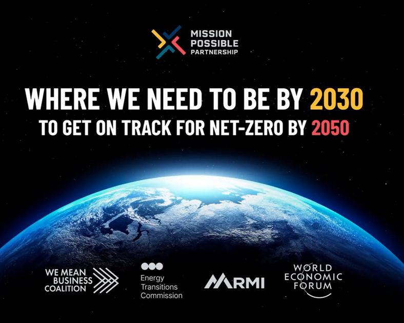 Mission Possible Partnership - 2030 Milestones - Innovation Zero World 2026