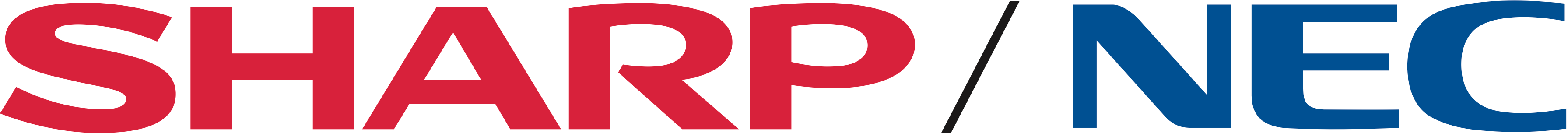 SHARP / NEC - ISE 2024