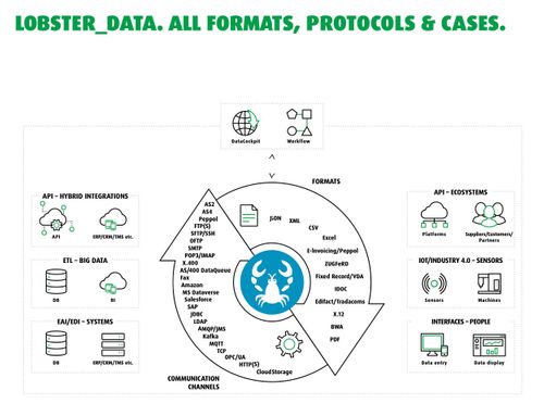 Products - Channel Live 2025