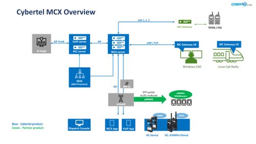 CYBERTEL BRIDGE - Critical Communications World 2025