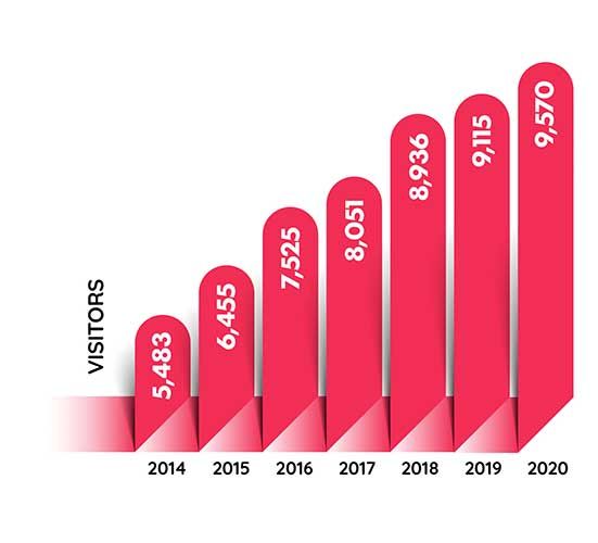 Exhibit | 100% Optical | The UK's Largest Optical Show