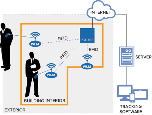 Products and services at The Health and Safety Event