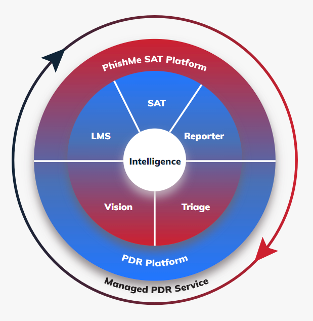 Cofense Phishing Concept - International Cyber Expo 2024