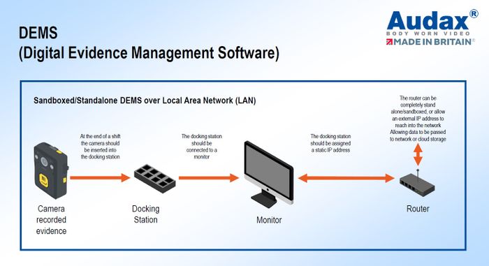 Audax CMS & DEMS software - International Security Expo 2023