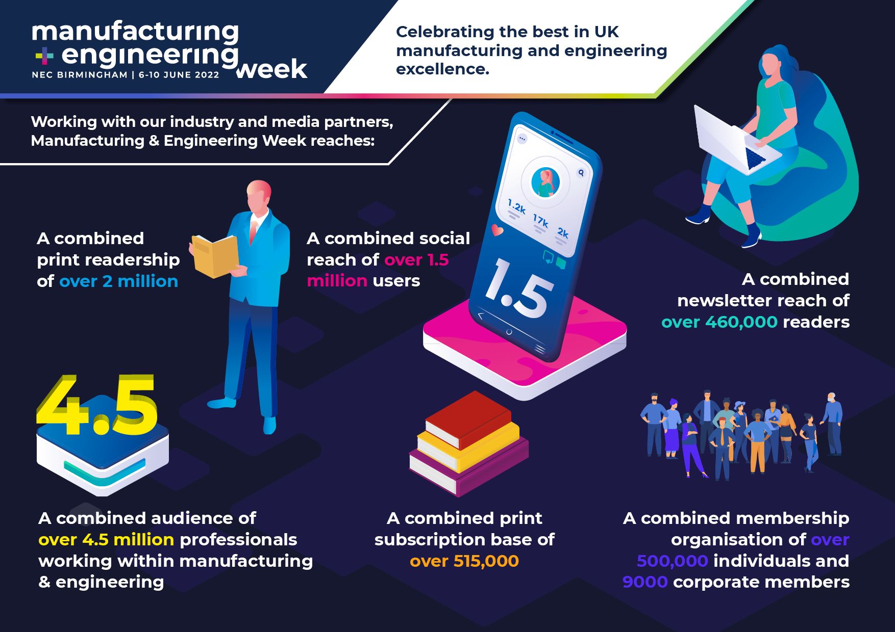 M&E Week Media Reach - Smart Manufacturing Week 2026