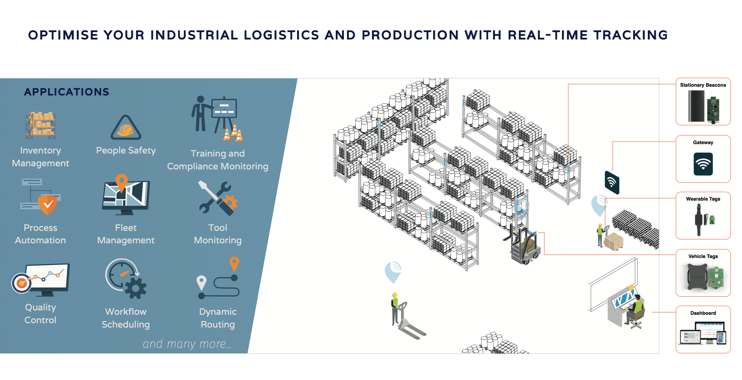 Launch of Logidot's Smart Factory Solution - Smart Manufacturing Week 2026