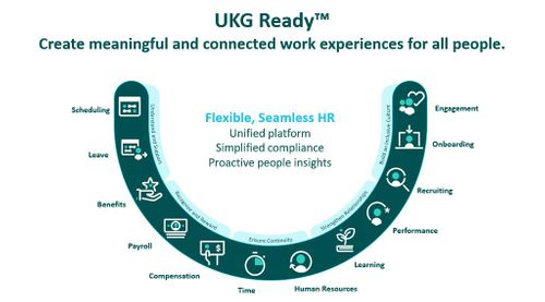 UKG - Retail Technology Show