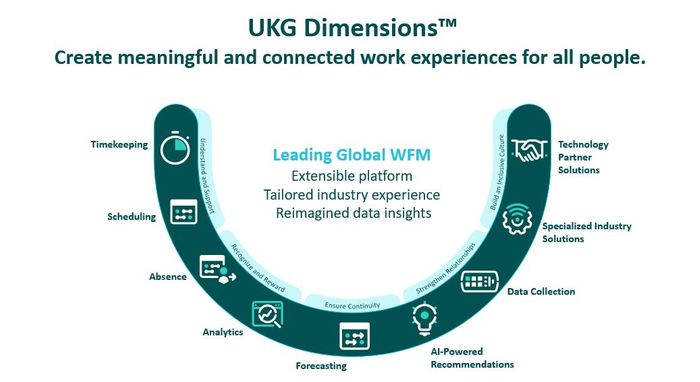 UKG Dimensions - Retail Technology Show