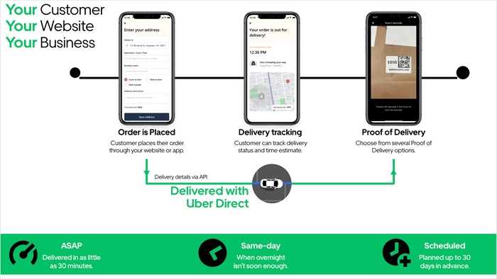 Uber Direct - Retail Technology Show