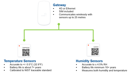 Digital Food Safety - Retail Technology Show