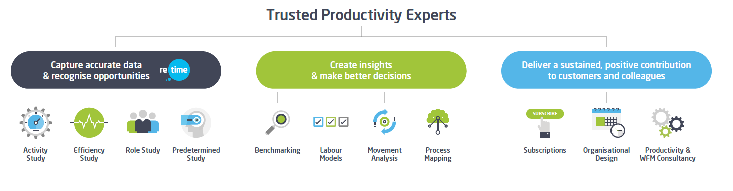 ReThink Productivity - Retail Technology Show