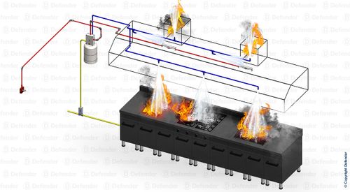 Product Showcase | The Fire Safety Event