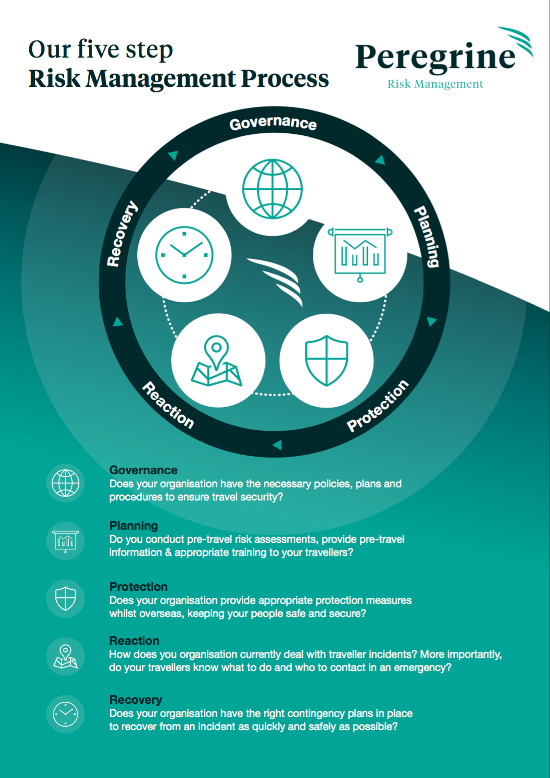 Risk Management Services - The Security Event 2022 - The UK’s ...