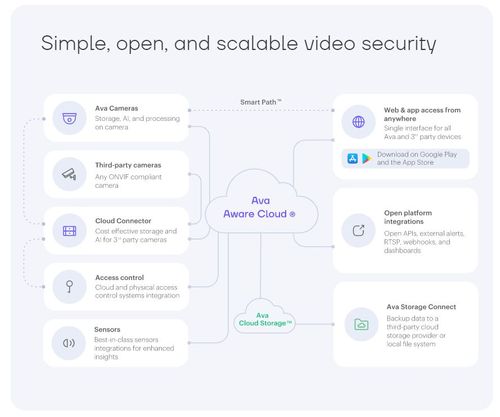 Product Showcase | The Security Event