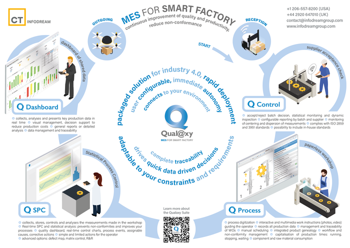Qualaxy Suite: innovative MES for industry 4.0 - Maintec 2023
