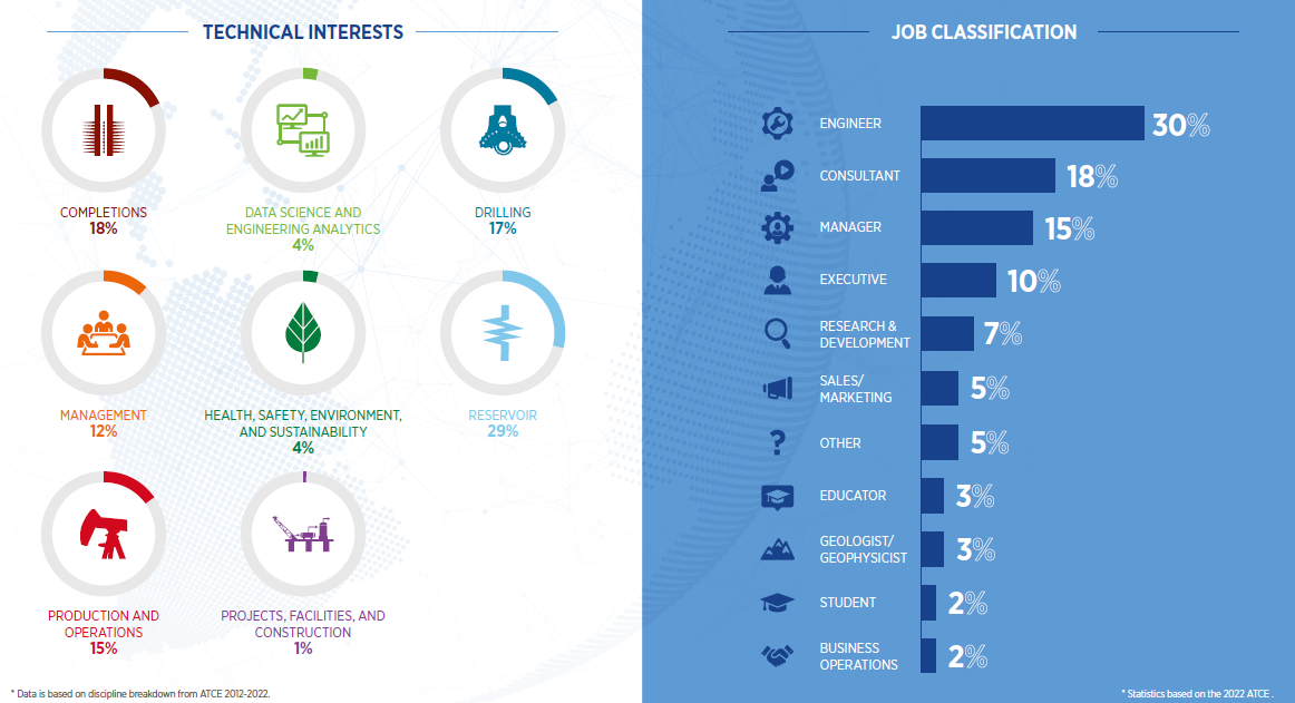 Promote Your Brand at SPE's ATCE 2023