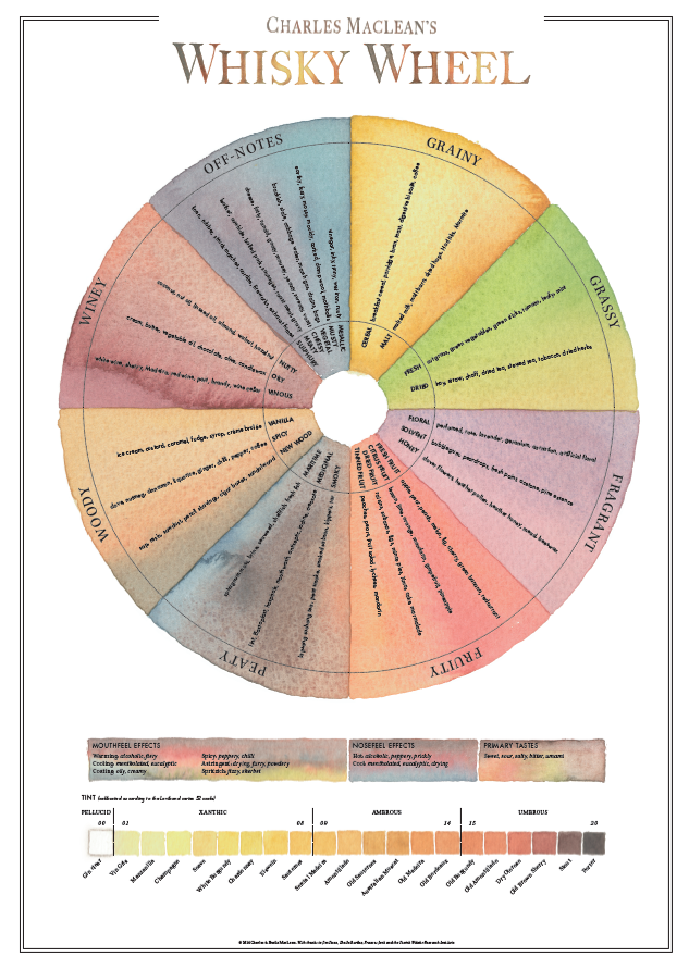 The Whisky Wheel - REVEAL