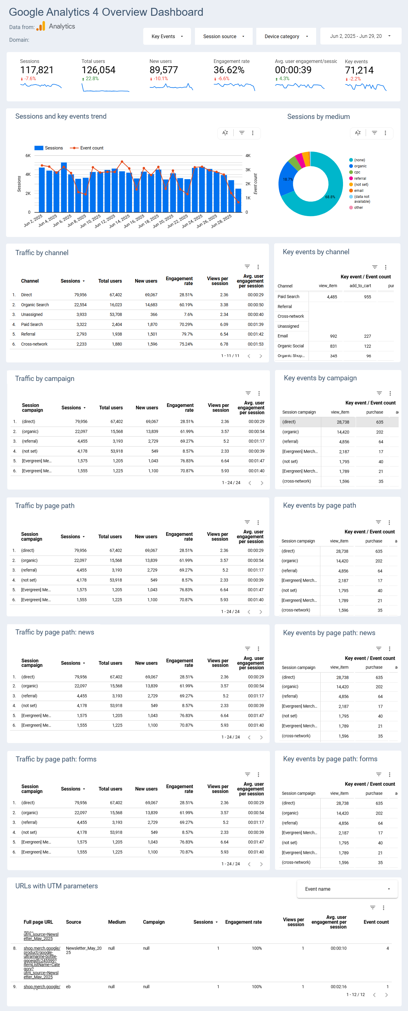 How to Set Up UTM Codes to Track Your Campaigns in Google Analytics 4 – ASP Knowledge Base